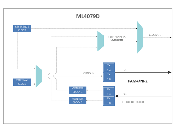 400G误码仪-唐领科技—测试测量科技领域的引领者